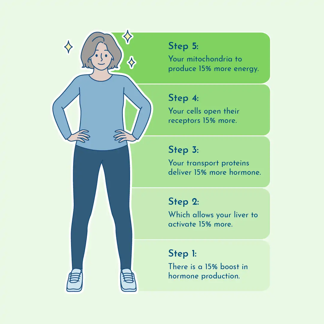 The 5 Hidden Steps To Optimizing Your Thyroid Health