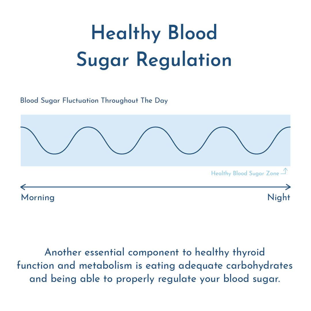 CollagenAndThyroid_SupportingGraphic_HealthyBloodSugarRegulation
