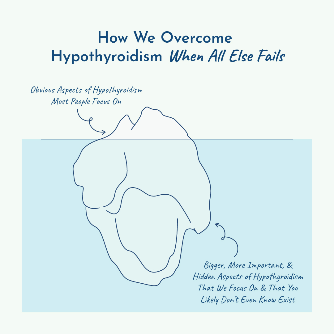 HypothyroidismAndFerritin_SupportingGraphics_HowWeOvercomeHypothyroidismWhenAllElseFails
