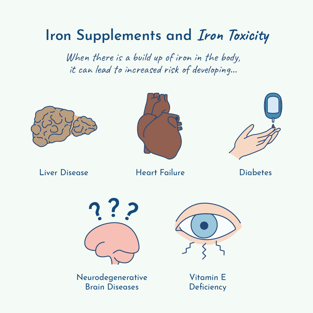 HypothyroidismAndFerritin_SupportingGraphics_IronSupplementsAndIronToxicity