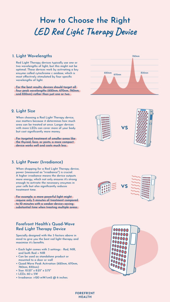 LightTherapyForHypothyroidism_Infographic ...
