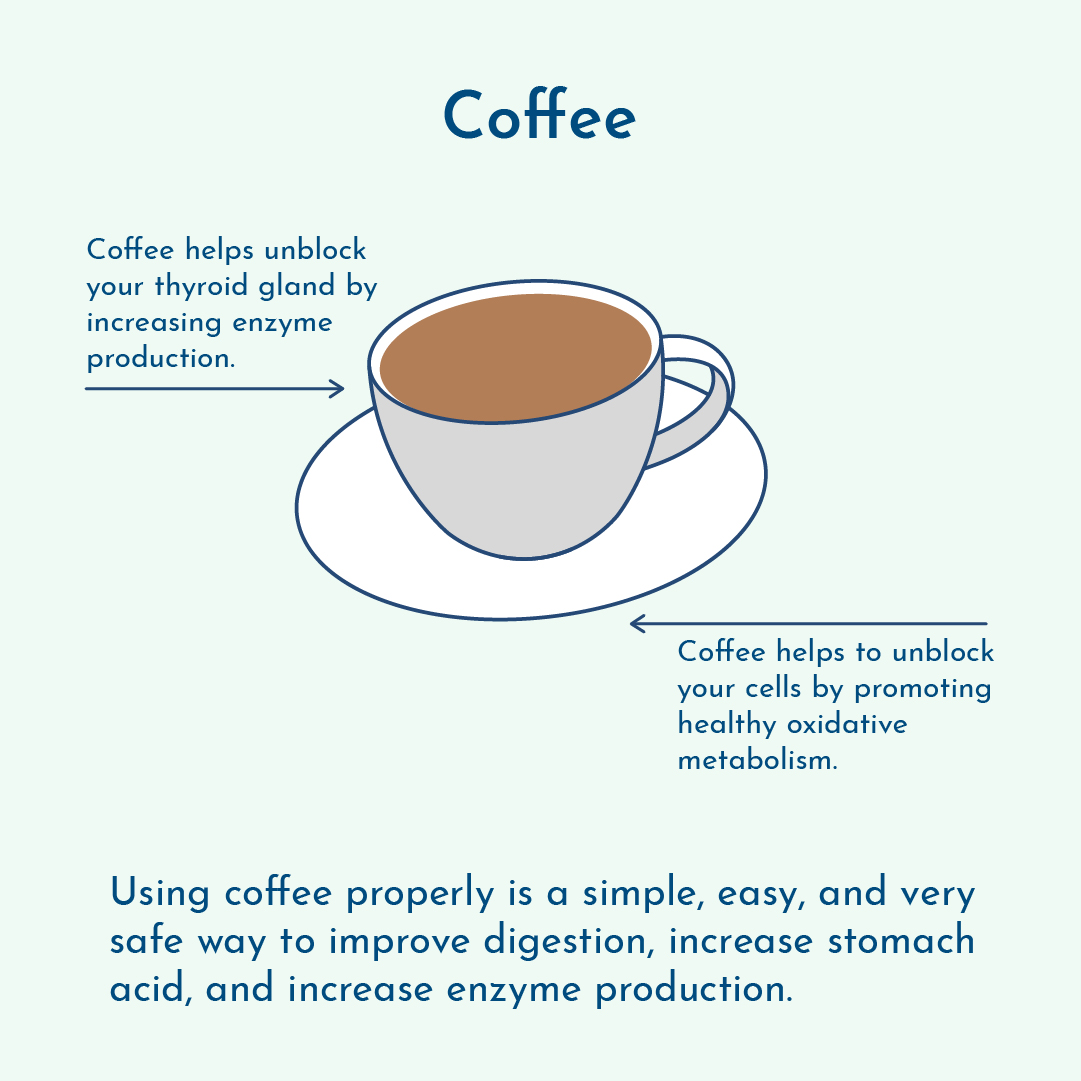 FoodsForHypothyroidism_SupportingGraphic_Coffee