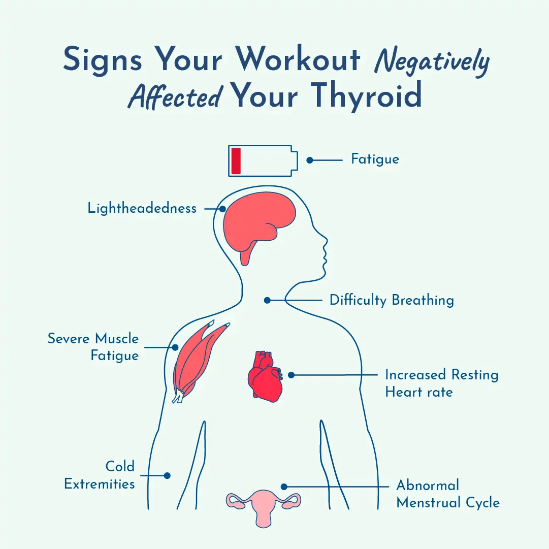 Thyroid Exercise Dangers: How Not to Ruin Your Thyroid