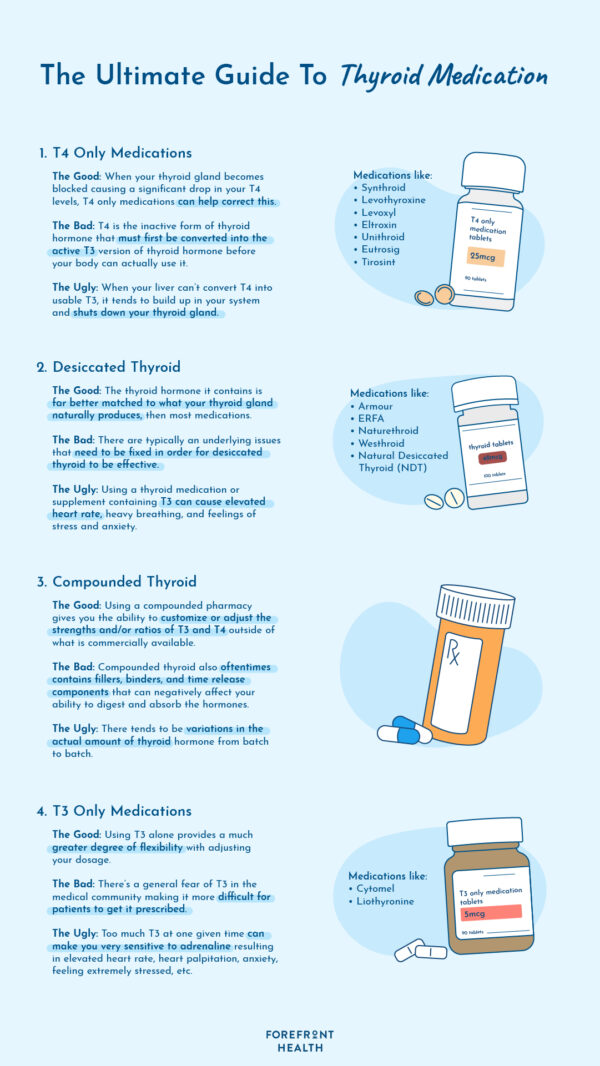 Thyroid Medication