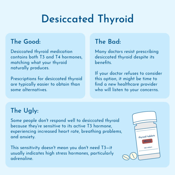 Thyroid Medication