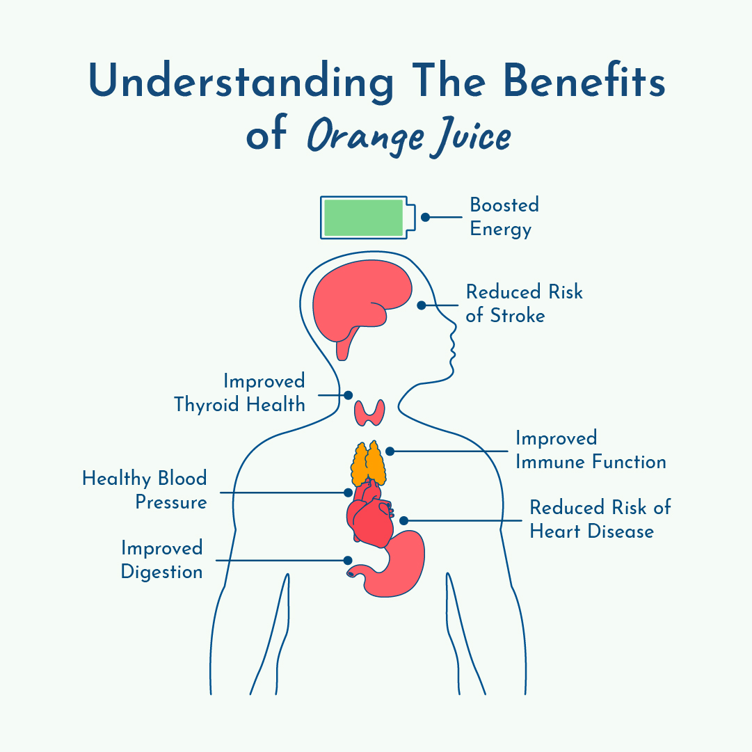 ThyroidDetox_SupportingGraphic_UnderstandingTheBenefitsOfOrangeJuice