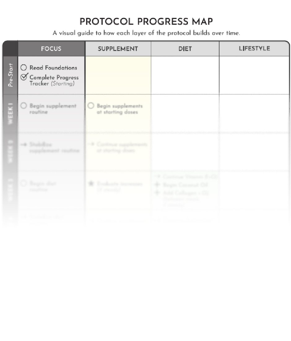 roadmap-sample-page